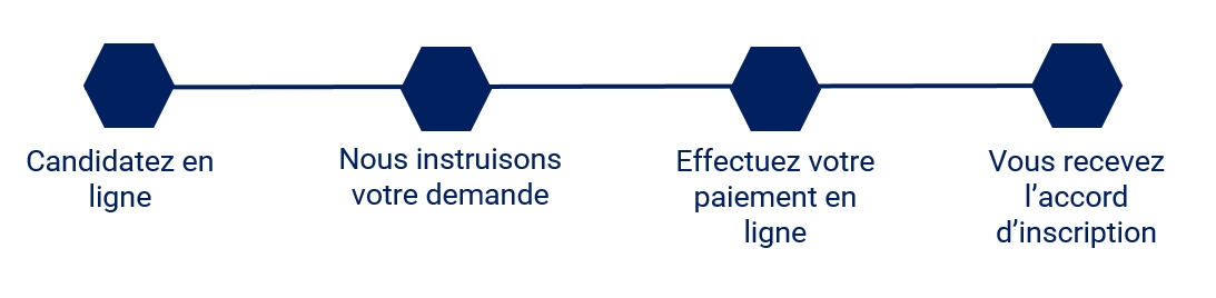 Campus Été : cours intensifs en français - Nantes Université - i-FLE ...